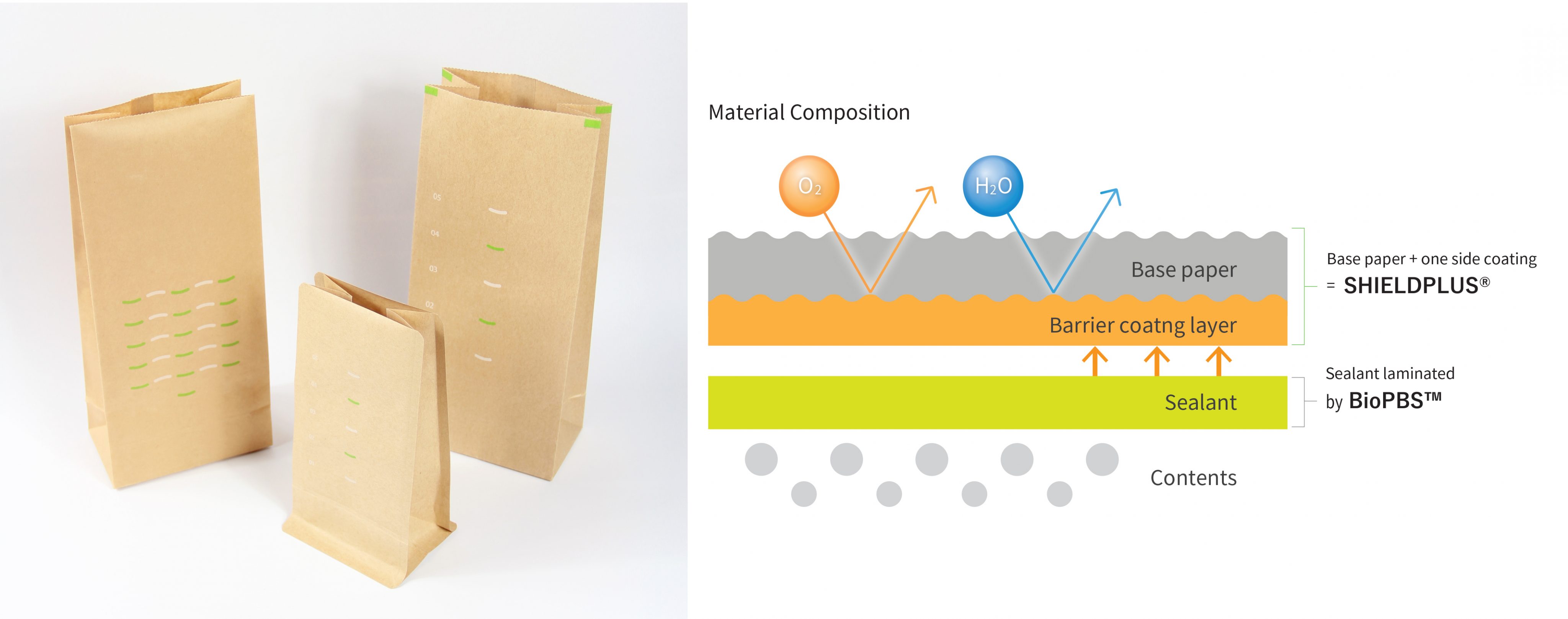 Sustainable Packaging Material developed using BiOPBS