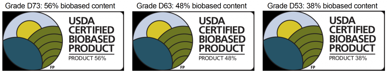 DURABIO Certified as USDA Bio-based Product