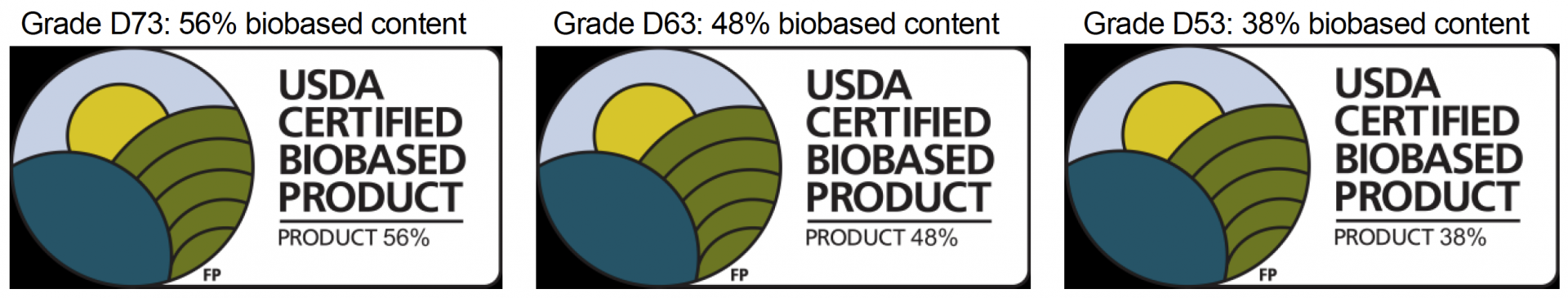 DURABIO Certified as USDA Bio-based Product
