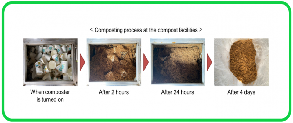 Paper Cups turn in to Compost ! Partnership with Gamba Osaka